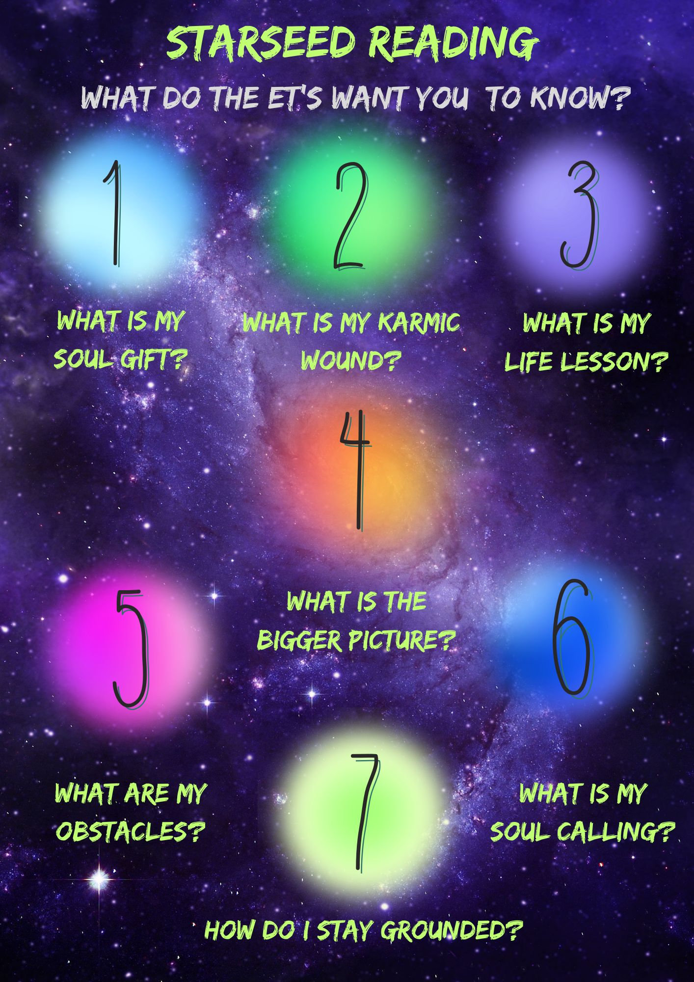 Starseed Tarot Spread Reading - Etsy