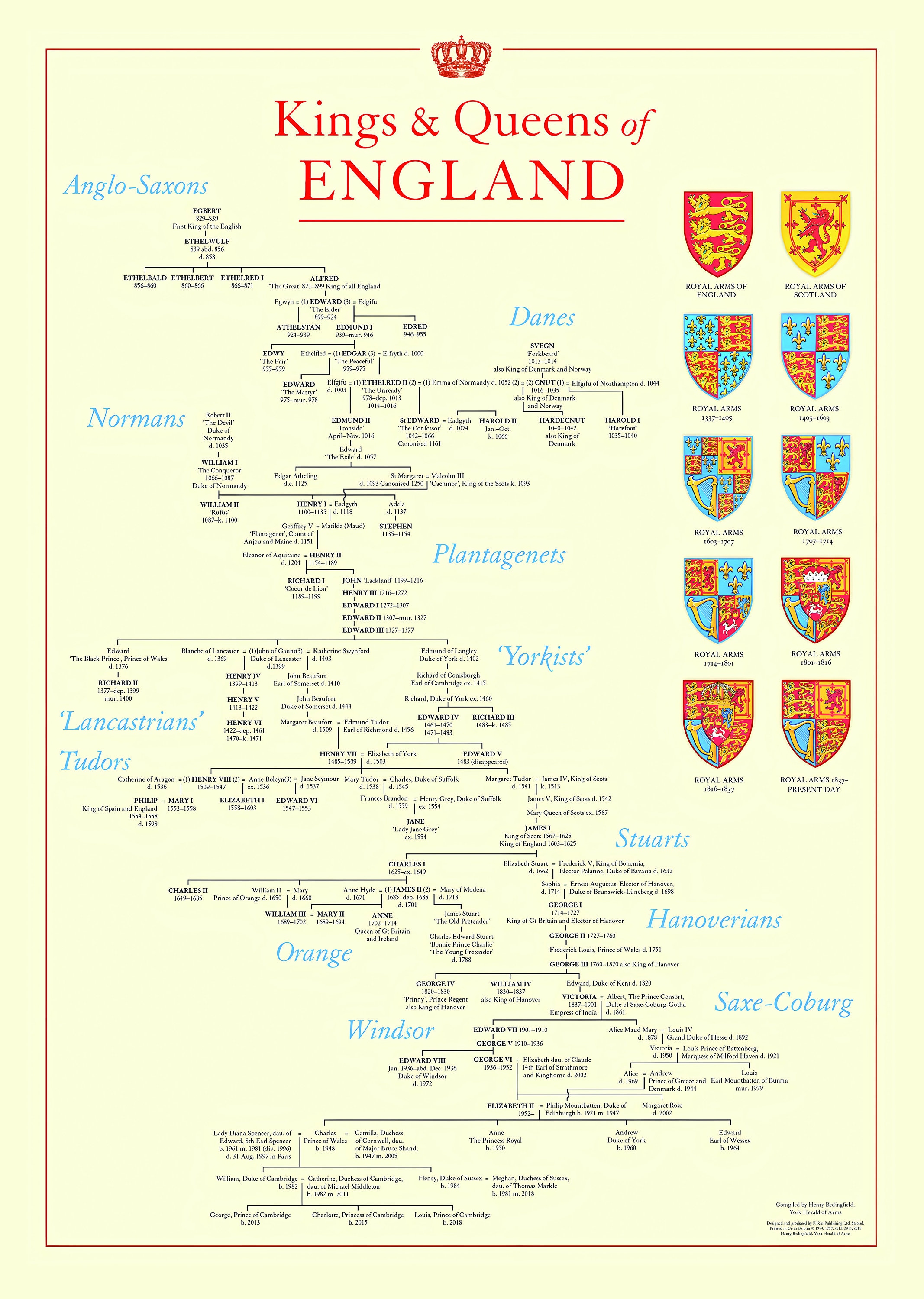 Kings and Queens of England Educational Egbert to Elizabeth - Etsy UK