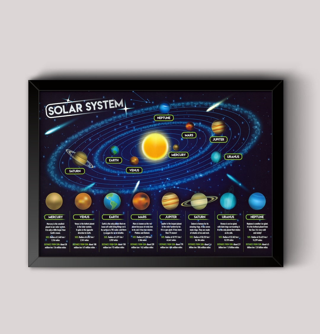 Space Exploration Solar System Educational Wall Art Poster Print A4 and ...