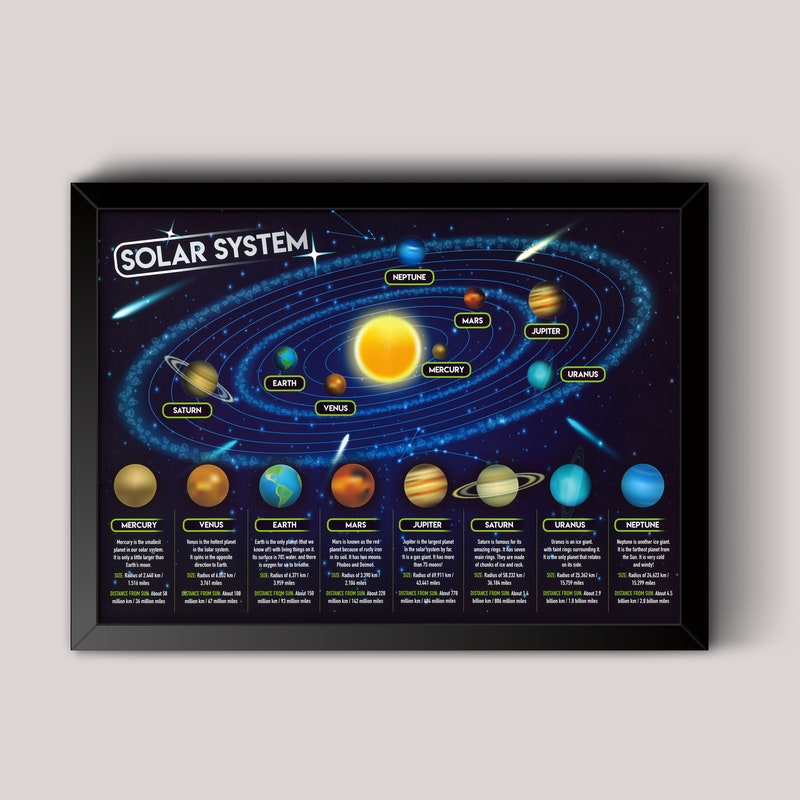 Astronomy Educational Poster - Etsy UK