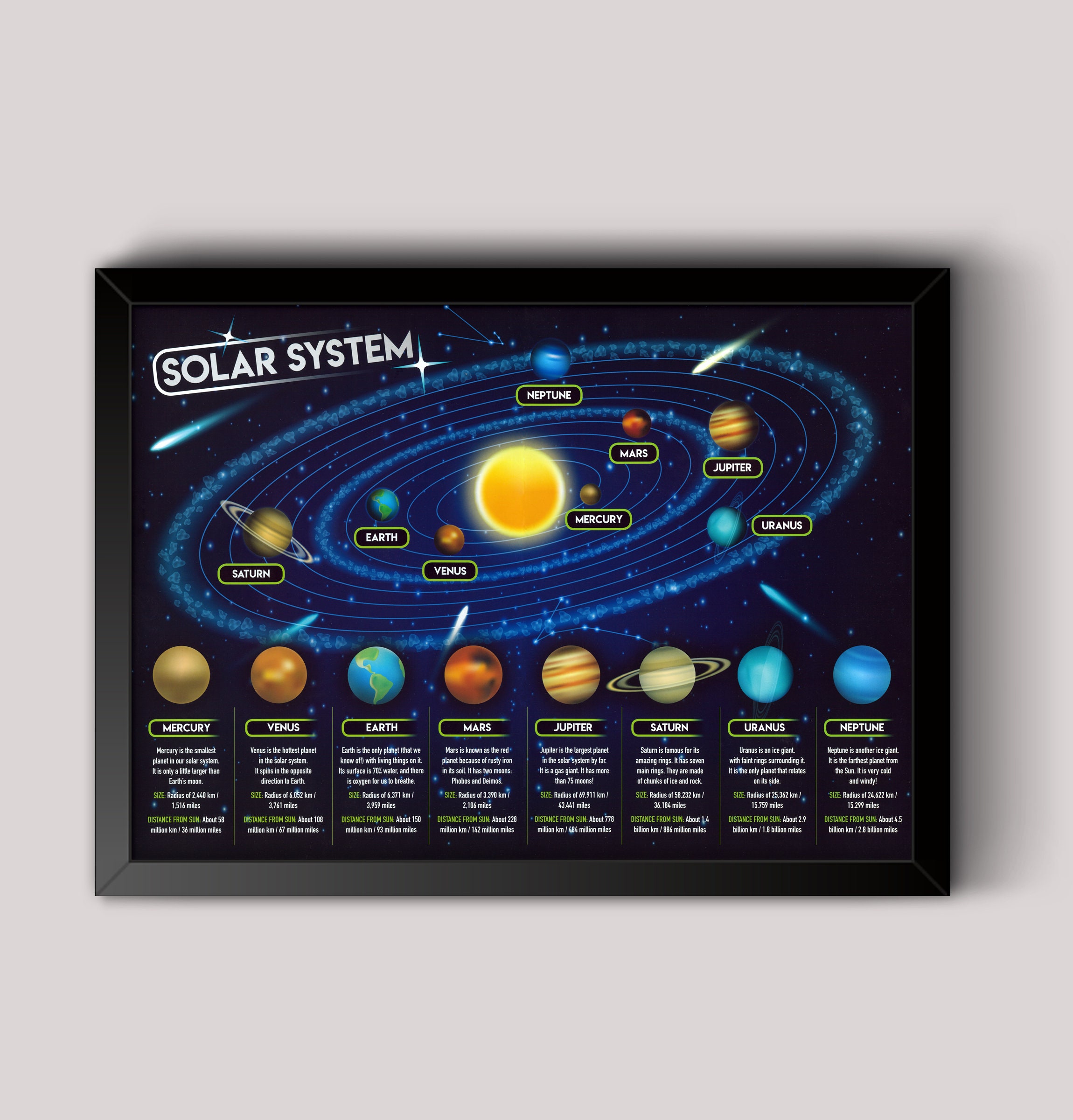 Space Exploration Solar System Educational Wall Art Poster - Etsy