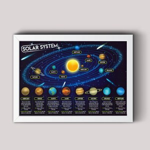 Space Exploration Solar System Educational Wall Art Poster Print A4 and ...