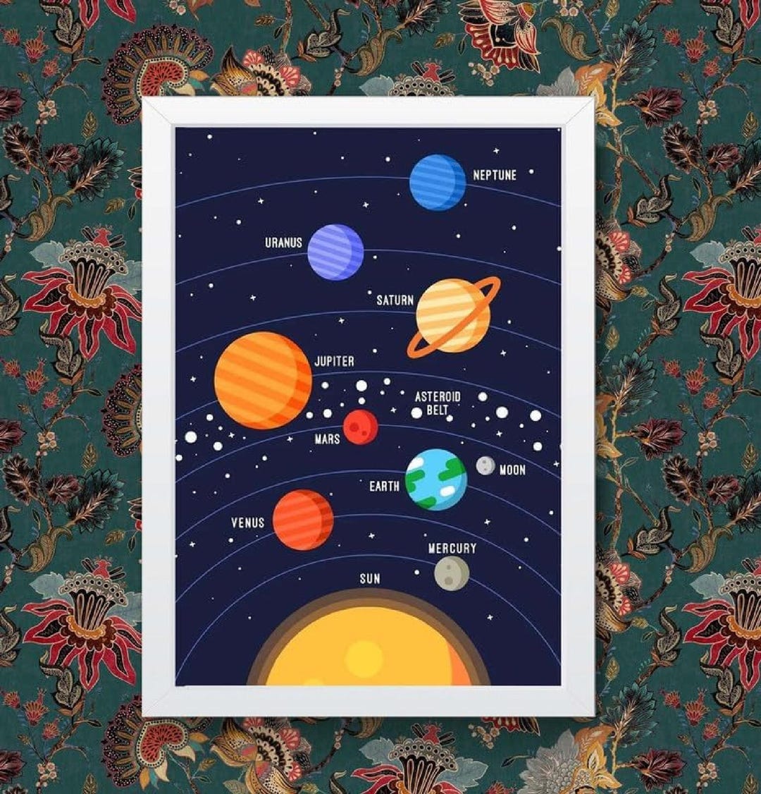 Solar System Poster: Educational Space Science Art for Kids Room - Etsy
