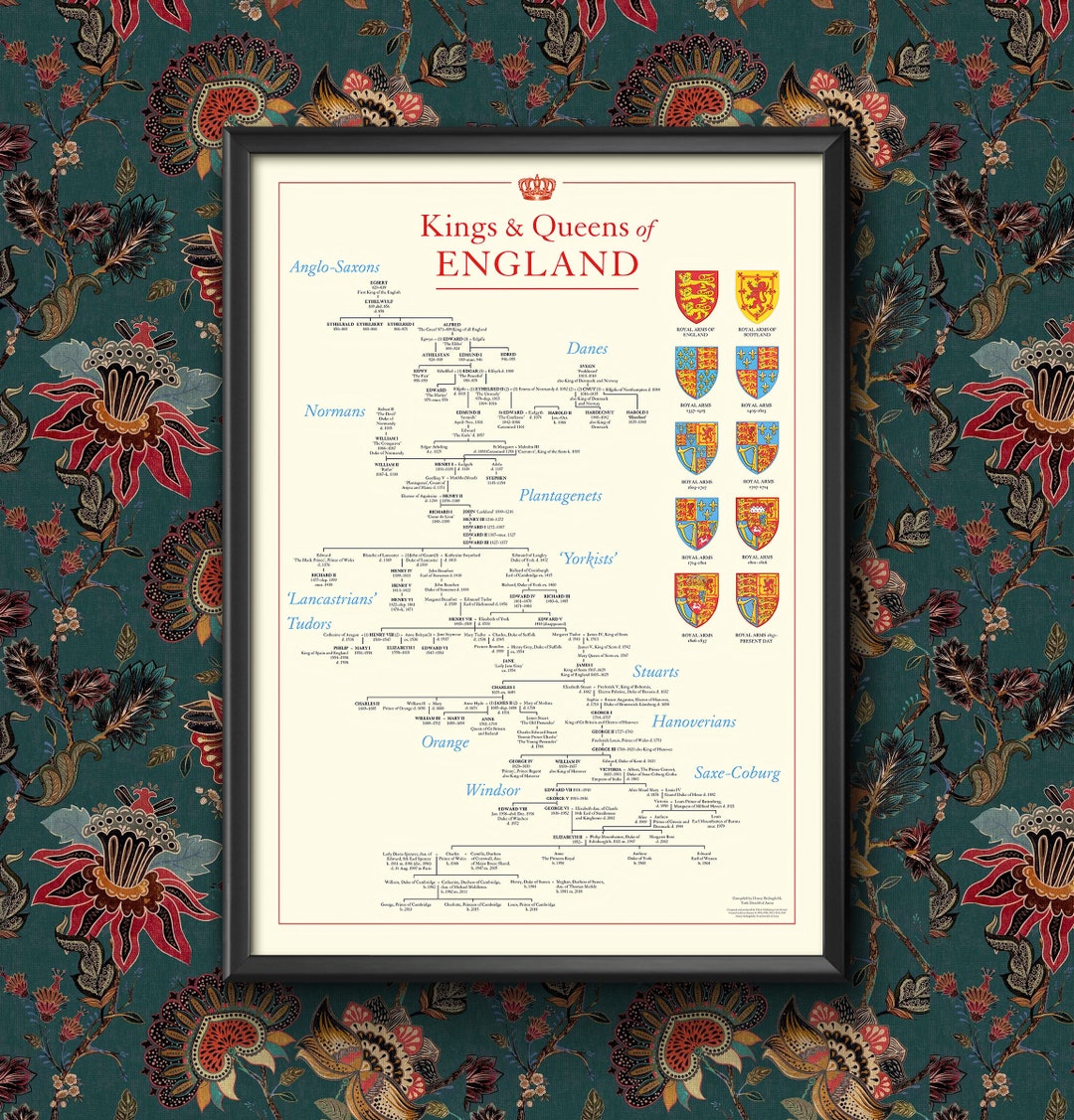Kings and Queens of England Educational Egbert to Elizabeth 2nd Wall ...