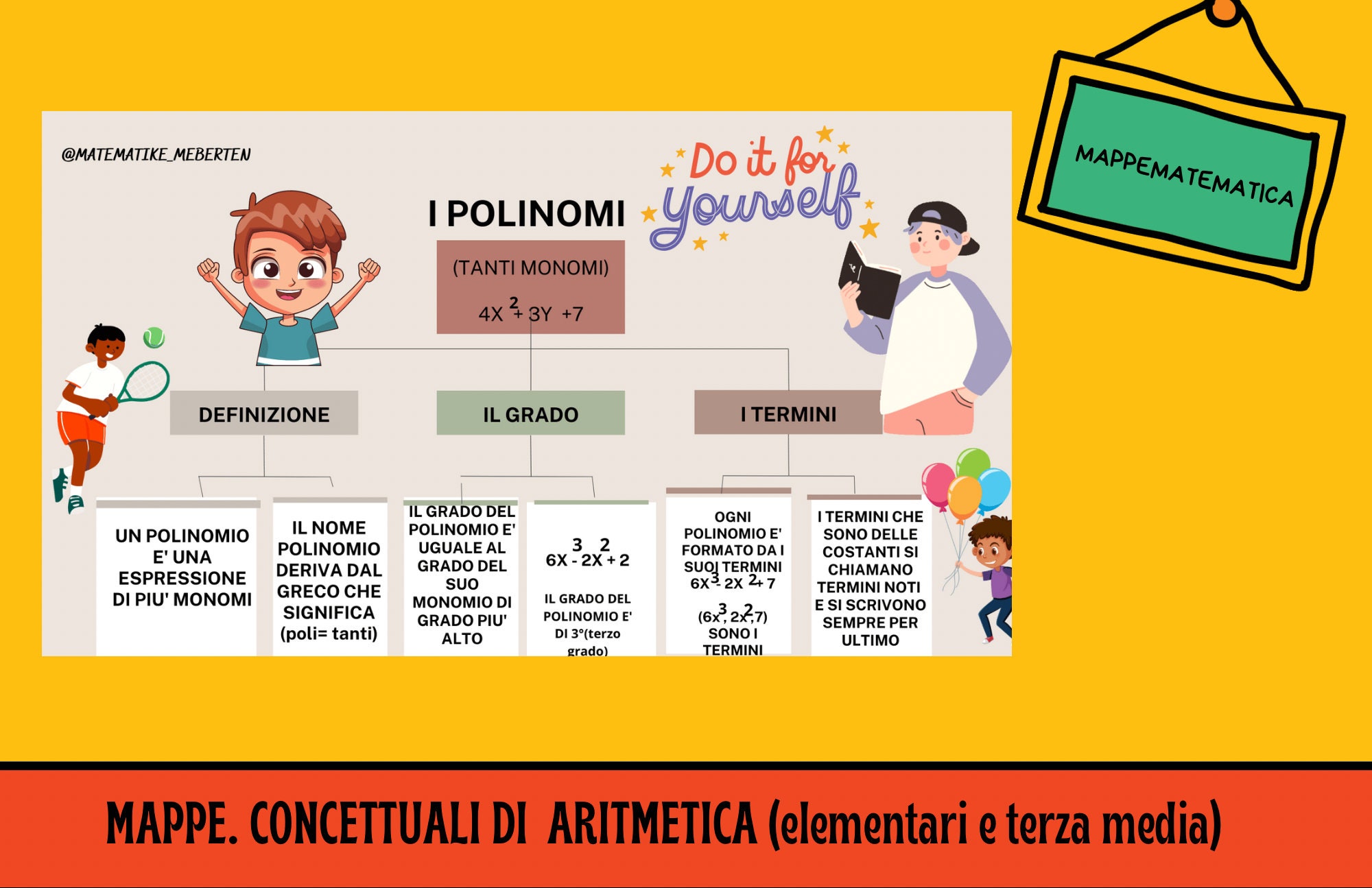 Concept Maps of Arithmetic Think for Elementary and Tertiary - Etsy