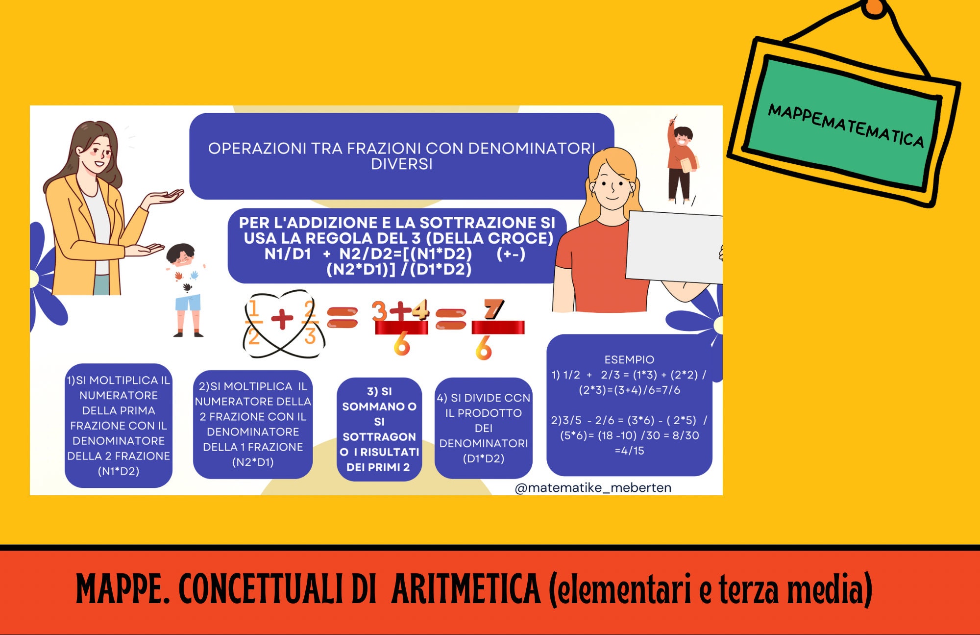 Concept Maps of Arithmetic Think for Elementary and Tertiary - Etsy