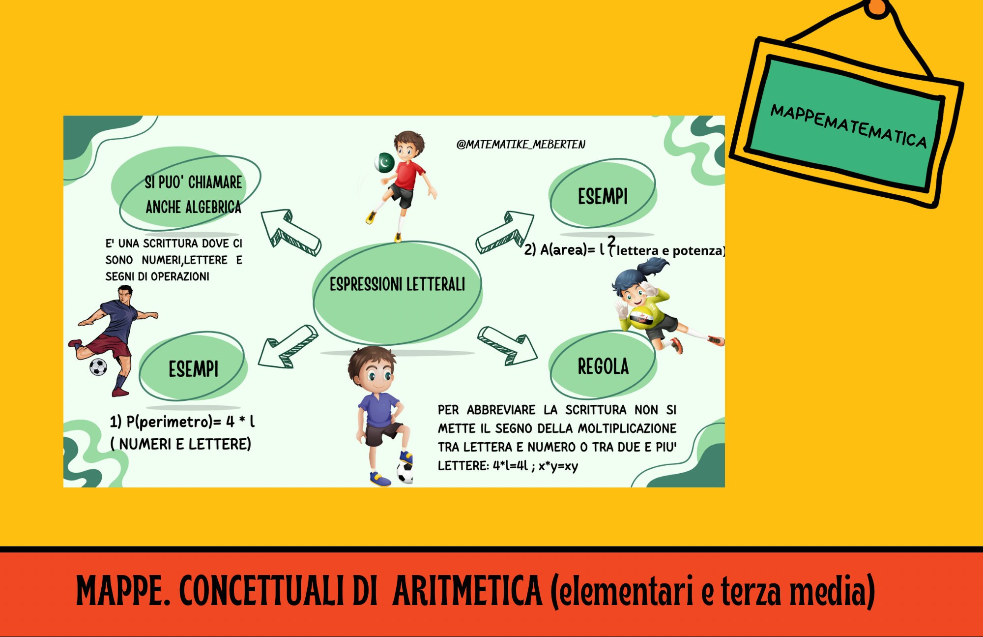 Concept Maps of Arithmetic Think for Elementary and Tertiary - Etsy