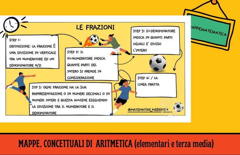 Concept Maps of Arithmetic Think for Elementary and Tertiary School ...