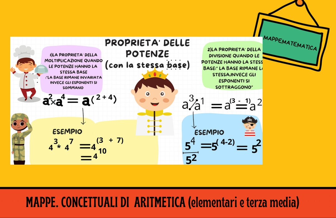 Concept Maps of Arithmetic Think for Elementary and Tertiary School ...