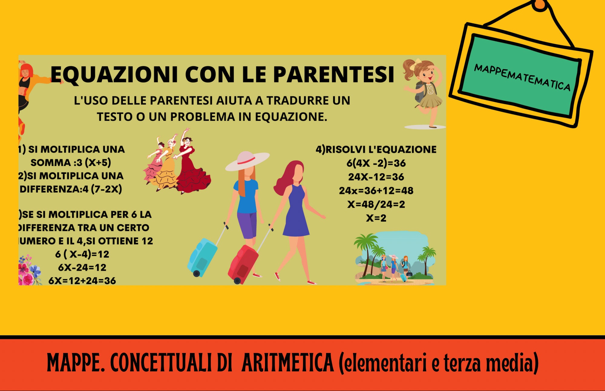 Concept Maps of Arithmetic Think for Elementary and Tertiary - Etsy