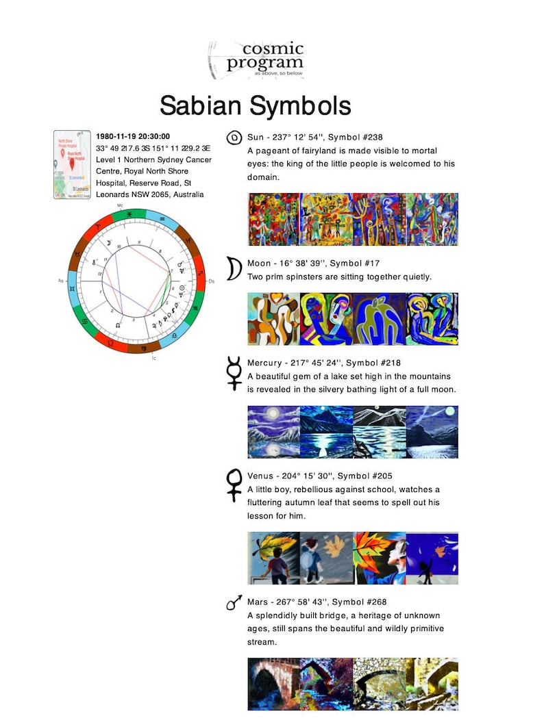 Astrology Sabian Symbols + AI Generated Images - Etsy