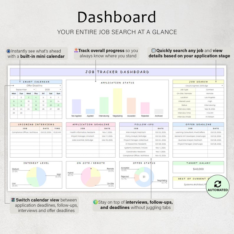 Job Application Tracker Spreadsheet Job Planner Interview Tracker Job ...