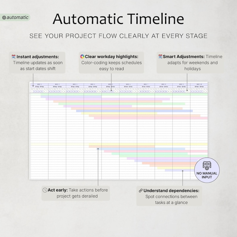 Gantt Chart Spreadsheet Project Timeline Management Tool Task Tracker ...