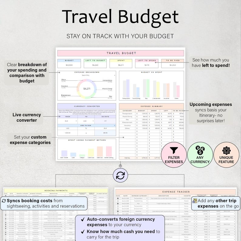 Travel Planner Travel Itinerary Template Trip Planner Google Sheets ...