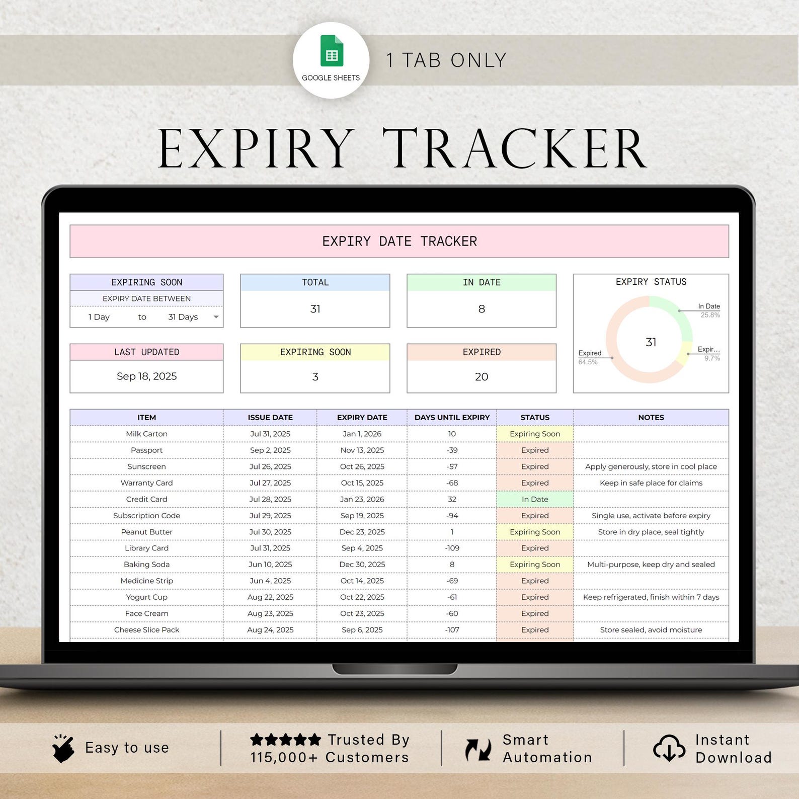 Expiration Date Tracker Spreadsheet Document Expiry Template ...