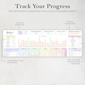 Daily Habit Tracker Spreadsheet Weekly Habit Planner Monthly Habit ...