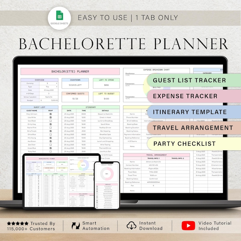 Trip Expense Template - Etsy