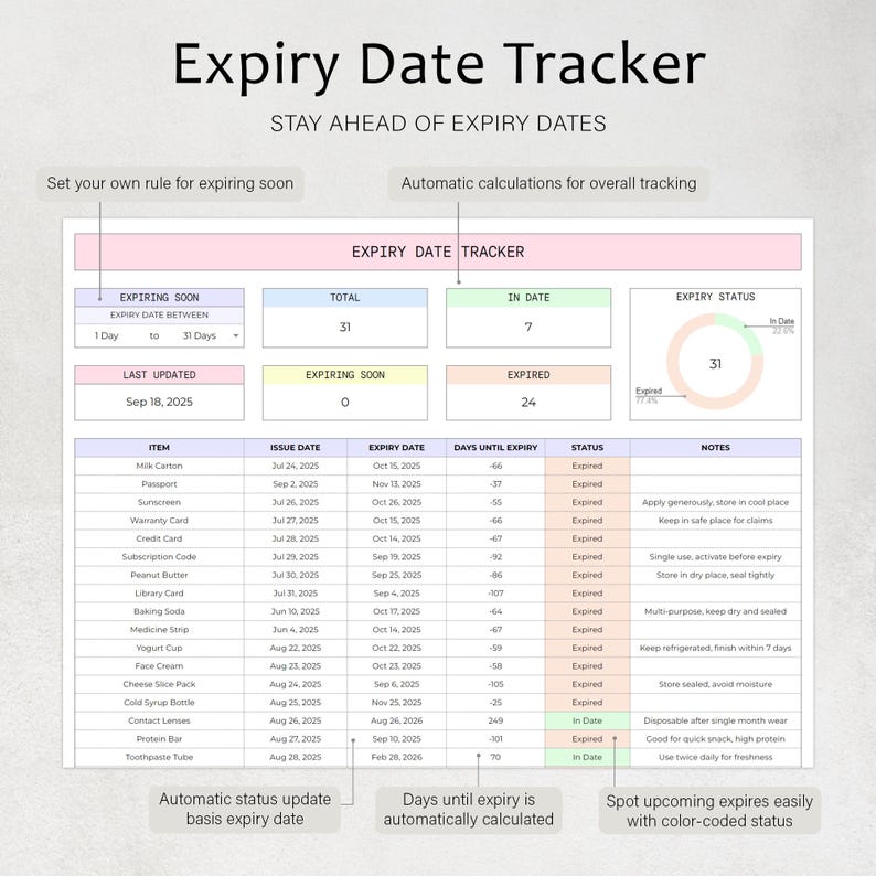 Expiration Date Tracker Spreadsheet Document Expiry Template ...