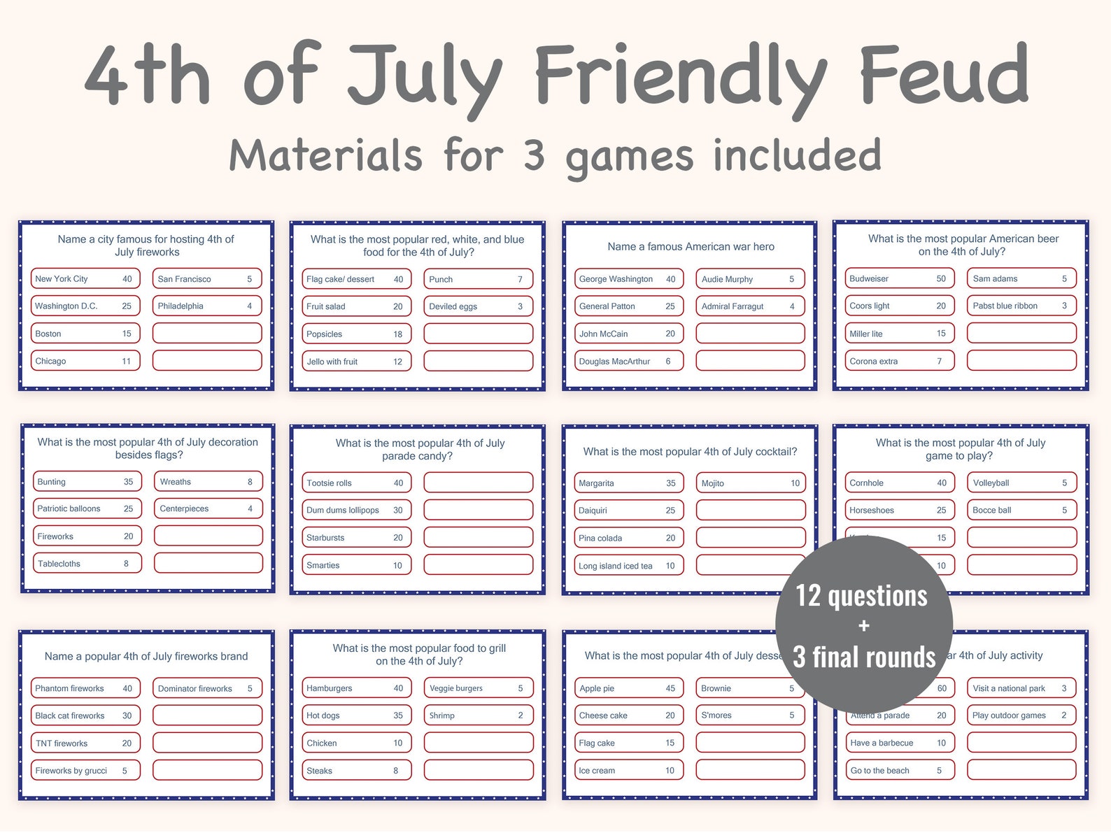 4th July Friendly Feud Quiz Independence Day Family Feud Game Fourth of ...