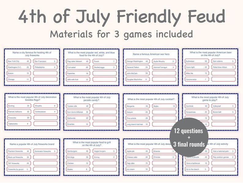 4th July Friendly Feud Quiz Independence Day Family Feud Game - Etsy