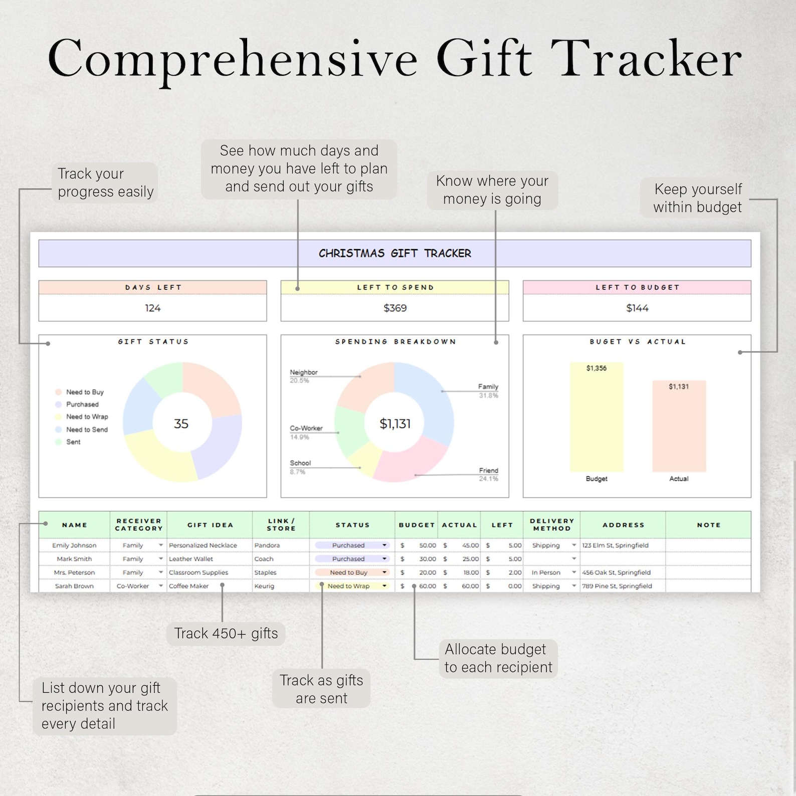 Christmas Gift Tracker Spreadsheet Christmas Gift Planner Template ...