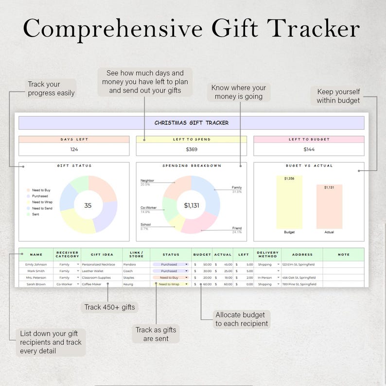 Christmas Gift Tracker Spreadsheet Christmas Gift Planner Template ...