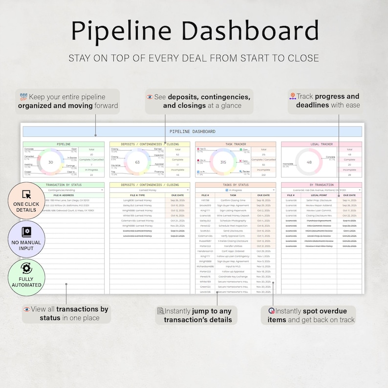 Real Estate Transaction Management System Spreadsheet Pipeline Deposits ...