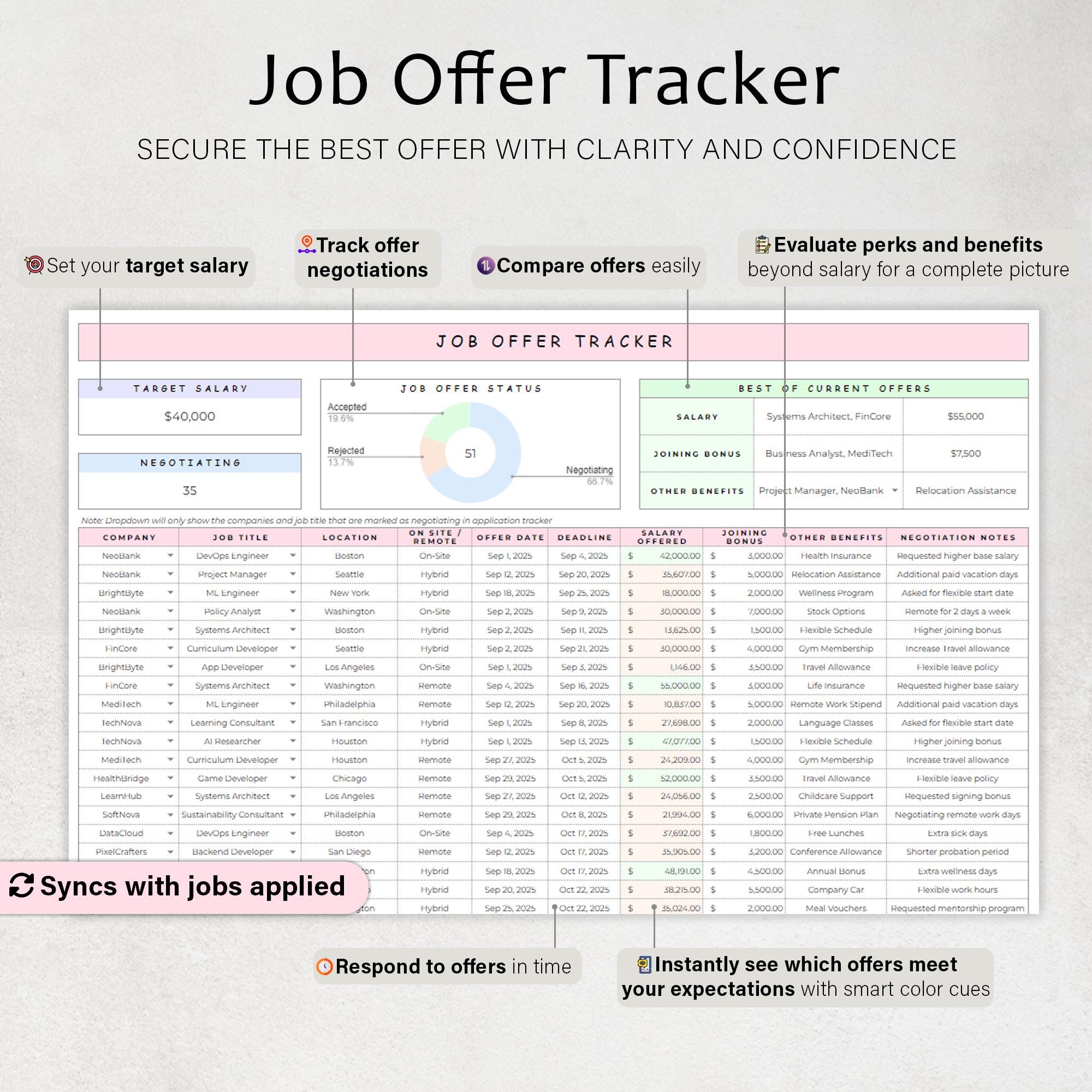 Job Application Tracker Spreadsheet Job Planner Interview Tracker Job ...