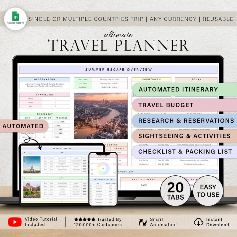 Template Travel Itinerary - Etsy