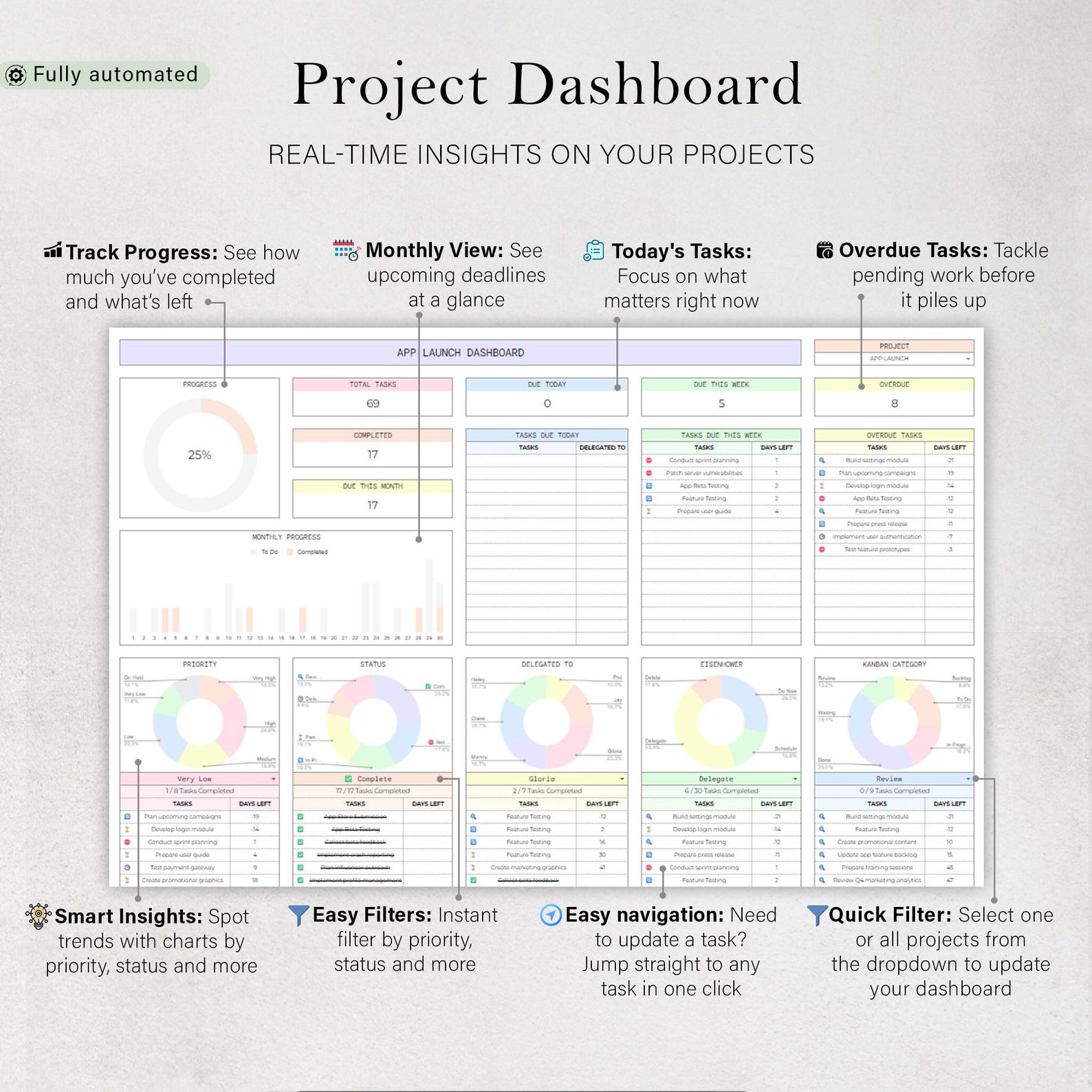 Project Management Spreadsheet Team Project Manager Template Task ...