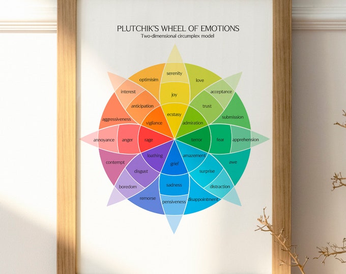 Emotions Color Wheel Art Print - Etsy Canada