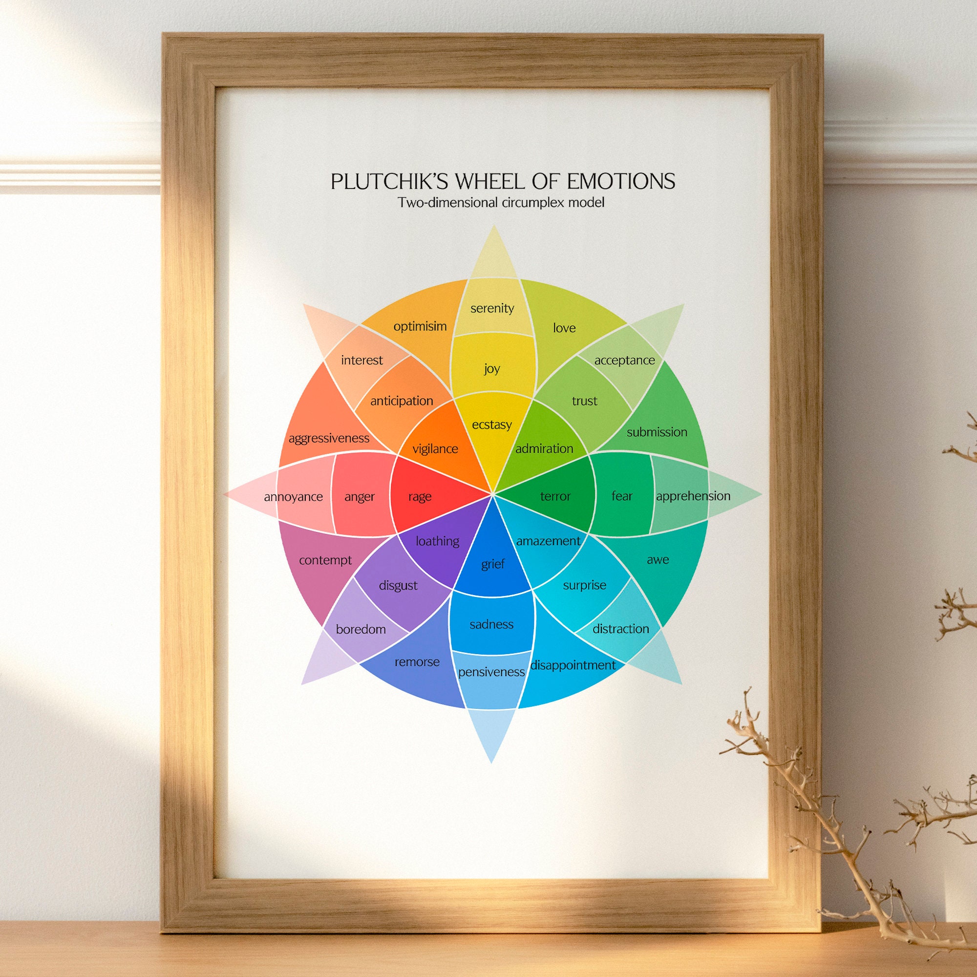 Color Wheel of Emotions | Feelings Chart | Feelings Wheel Print - Etsy
