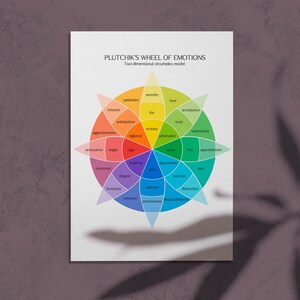 Color Wheel of Emotions | Feelings Chart | Feelings Wheel Print - Etsy