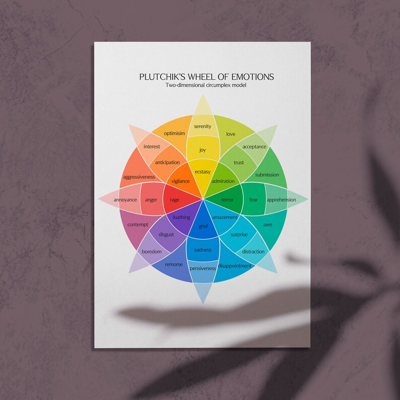 Color Wheel of Emotions | Feelings Chart | Feelings Wheel Print - Etsy ...