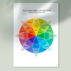Color Wheel of Emotions | Feelings Chart | Feelings Wheel Print - Etsy