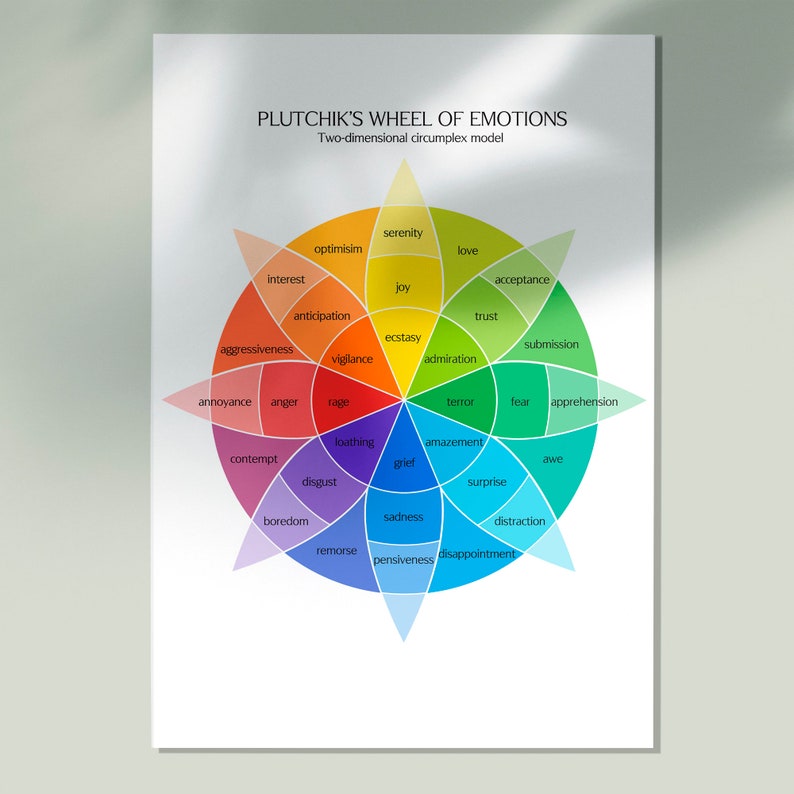 Color Wheel of Emotions | Feelings Chart | Feelings Wheel Print - Etsy