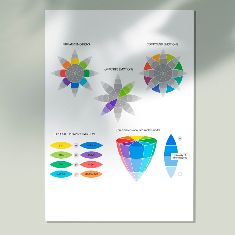 Color Wheel of Emotions | Feelings Chart | Feelings Wheel Print - Etsy ...