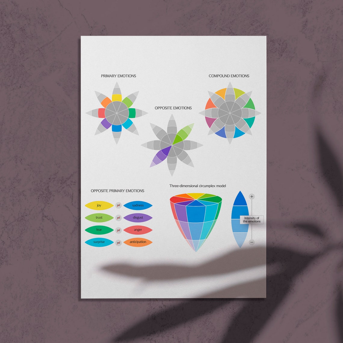 Color Wheel of Emotions | Feelings Chart | Feelings Wheel Print - Etsy