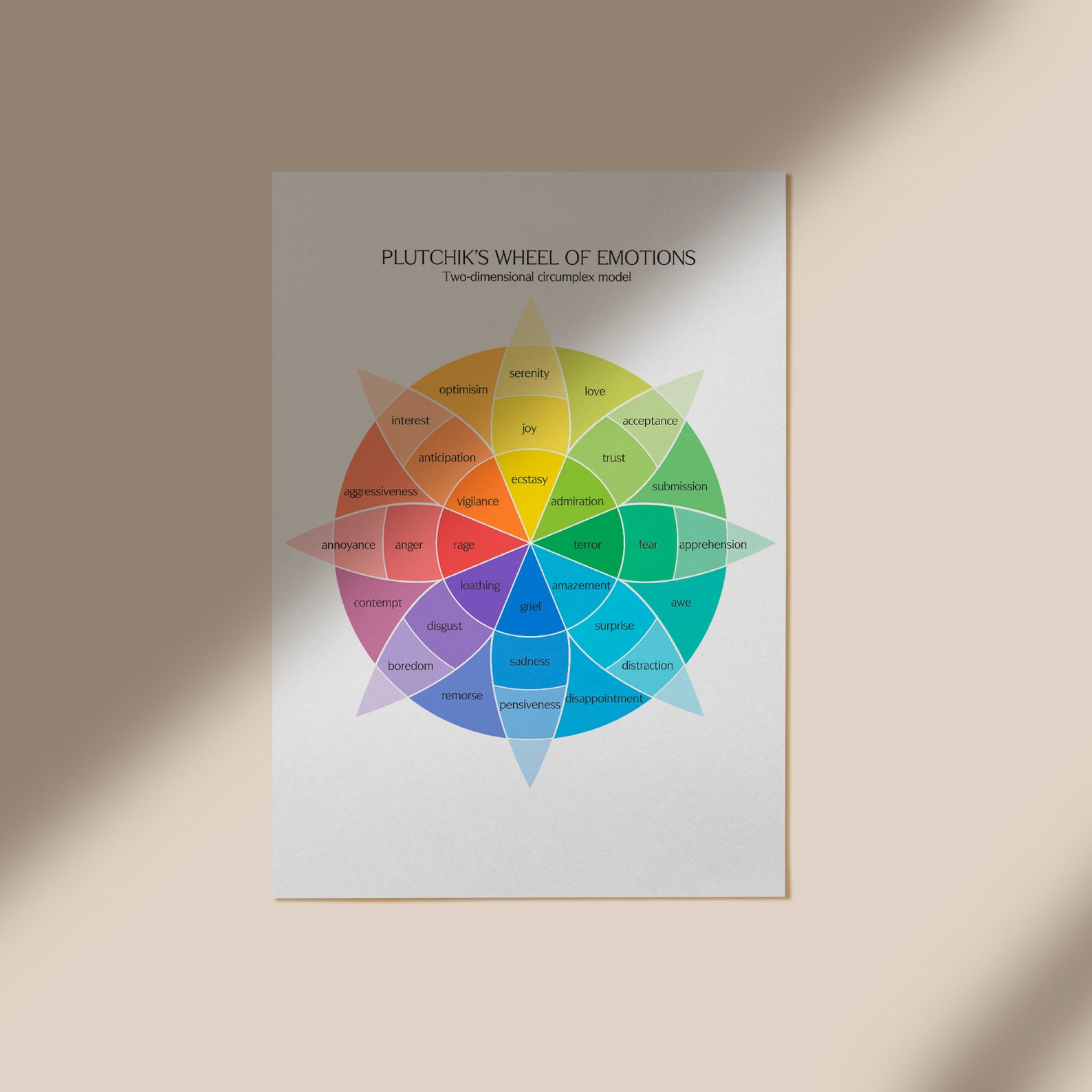 Color Wheel of Emotions | Feelings Chart | Feelings Wheel Print - Etsy