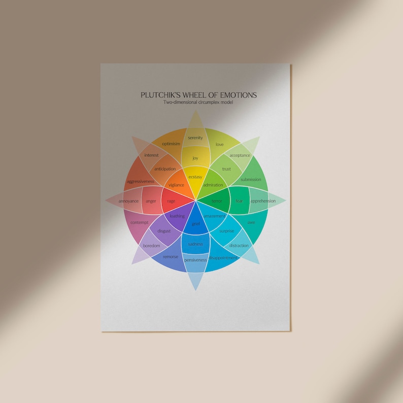 Color Wheel of Emotions | Feelings Chart | Feelings Wheel Print - Etsy