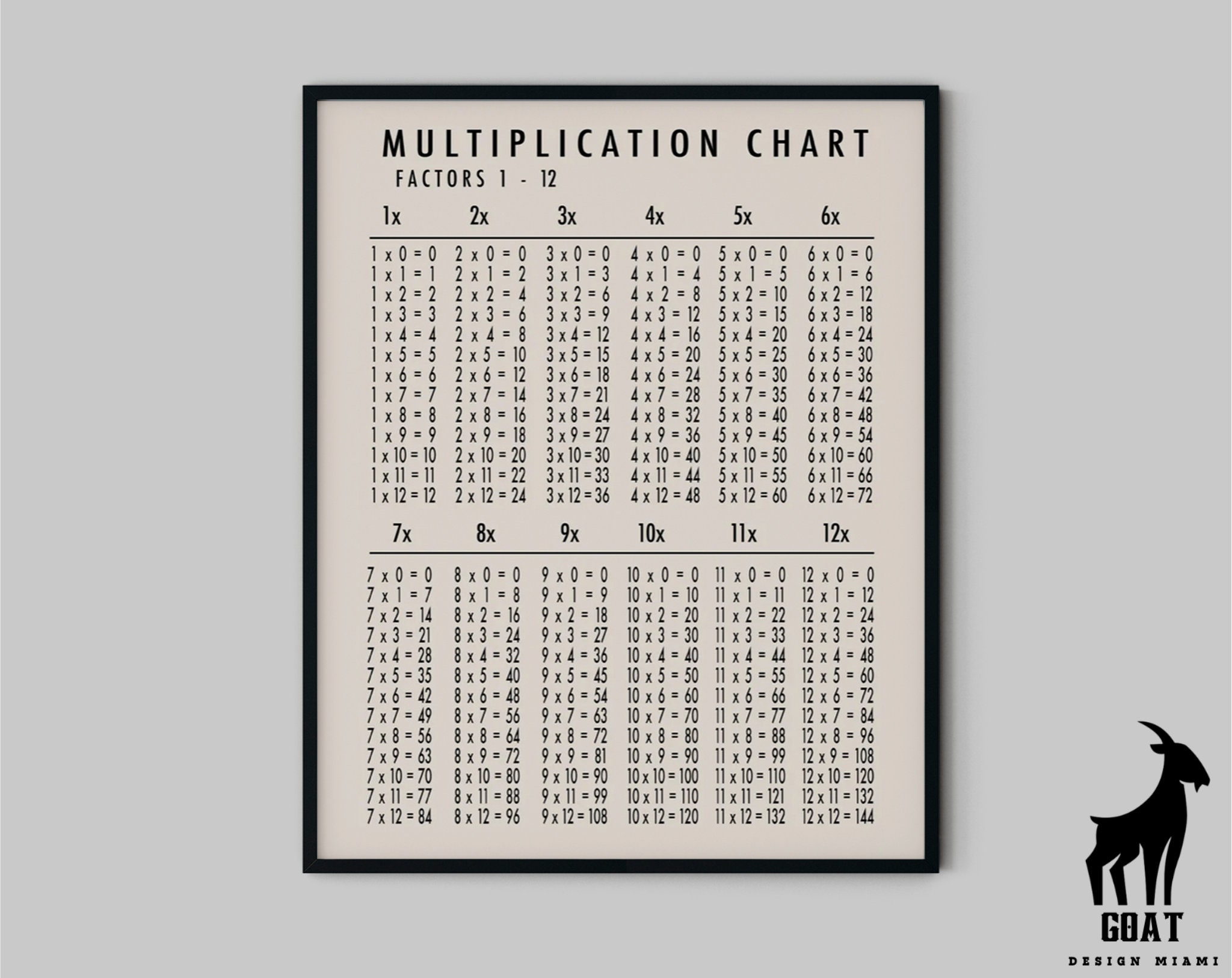 Math Classroom Decor Bundle, Multiplication Chart, Division Chart ...