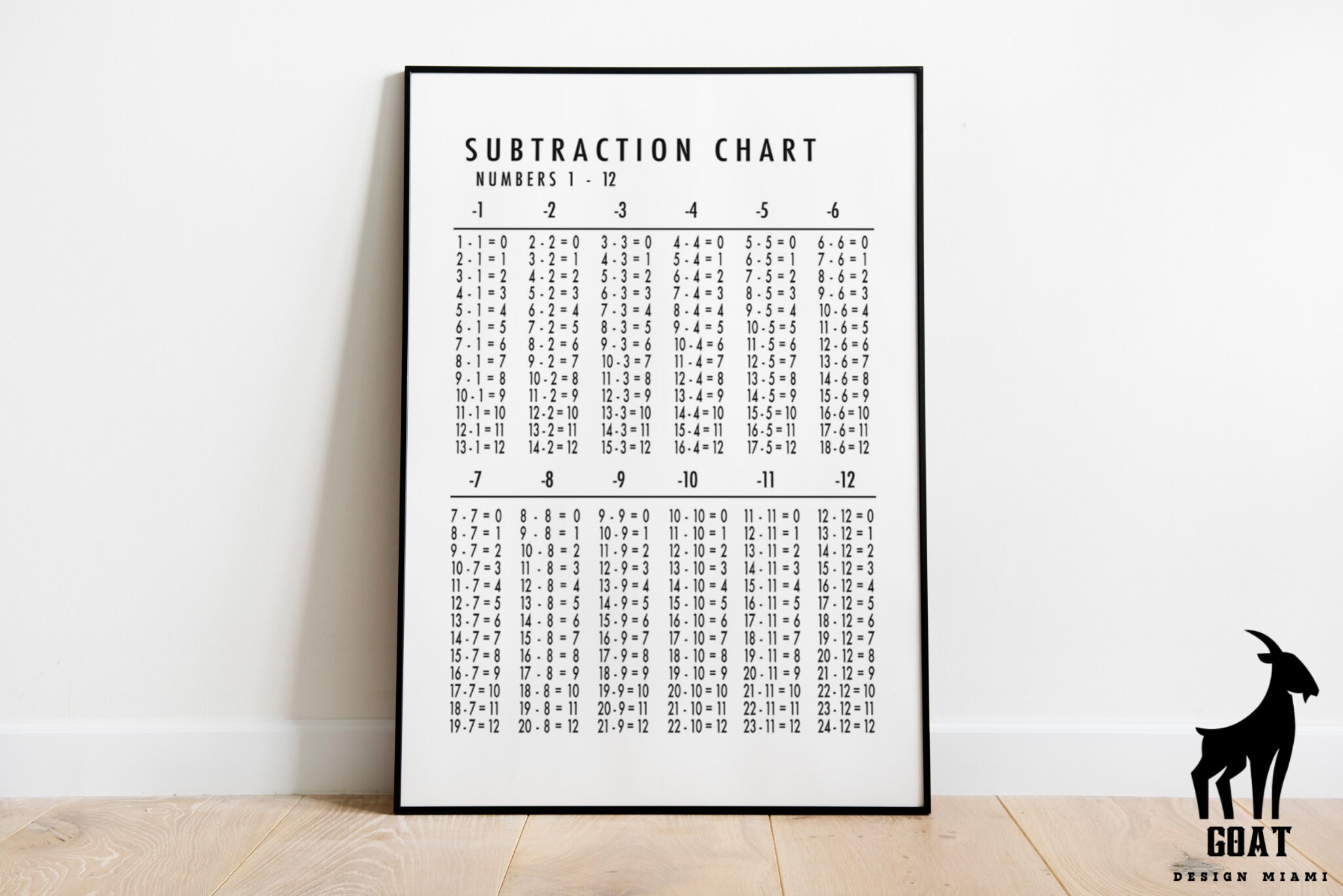 Math Classroom Decor Bundle, Multiplication Chart, Division Chart ...