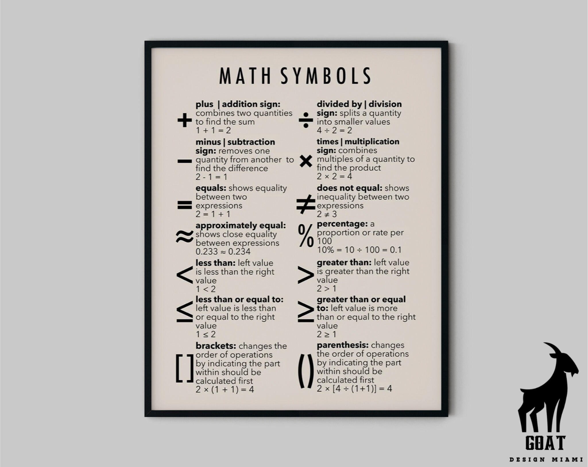 Math Classroom Decor Bundle, Multiplication Chart, Division Chart ...