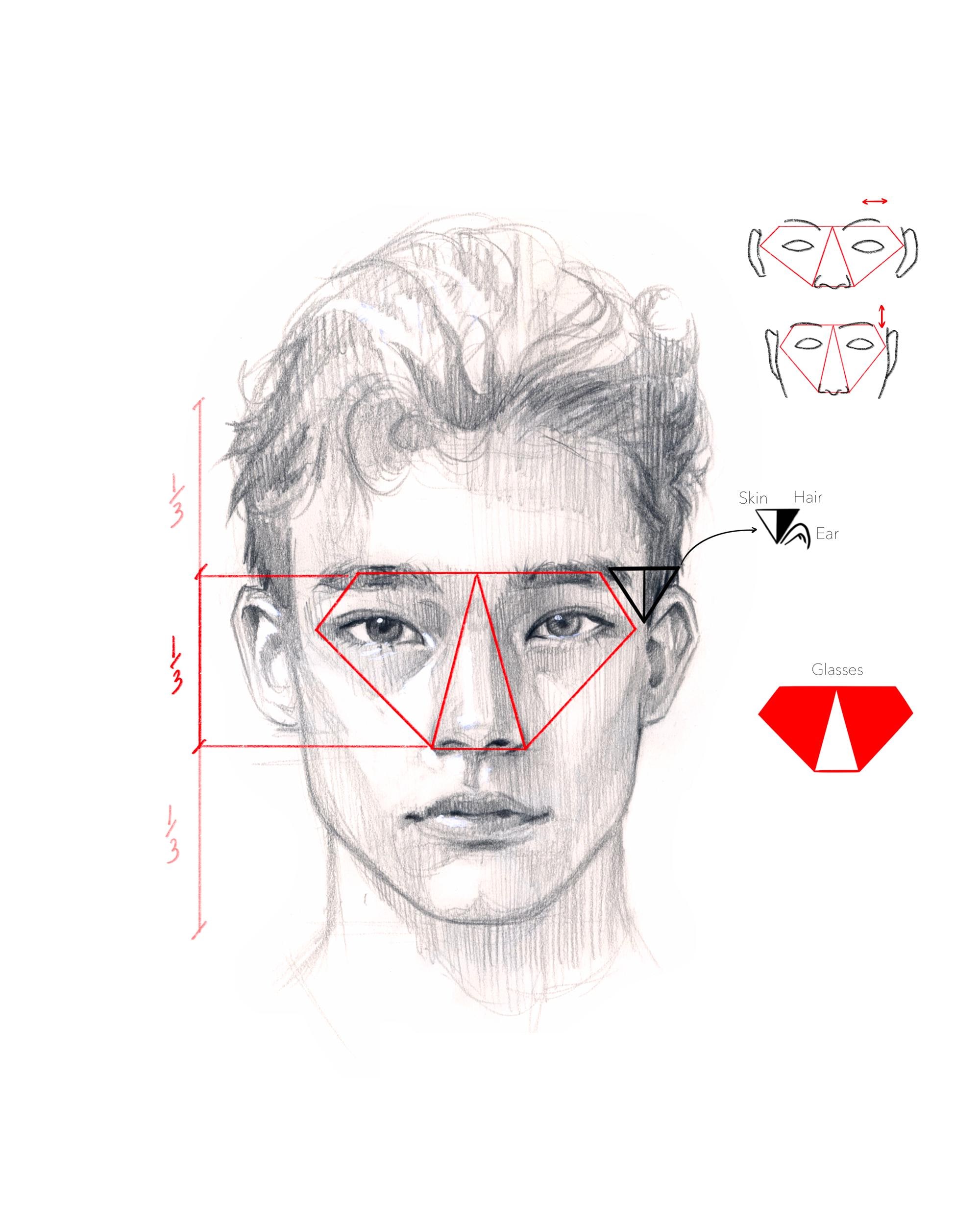 How To Draw Portraits Step By Step For Beginners
