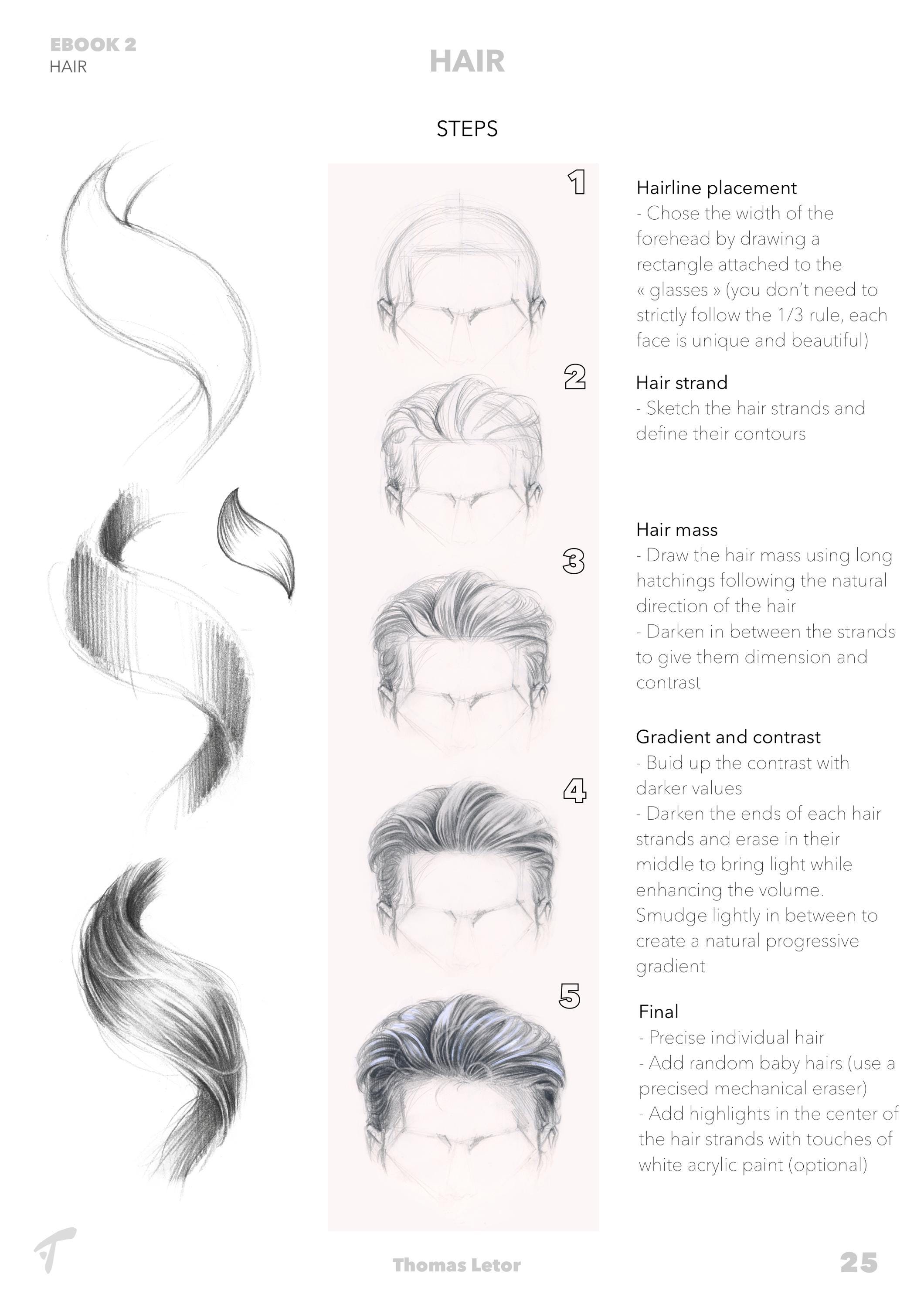 Advanced Constructive Portrait Drawing Tutorial by Artist Thomas Letor ...