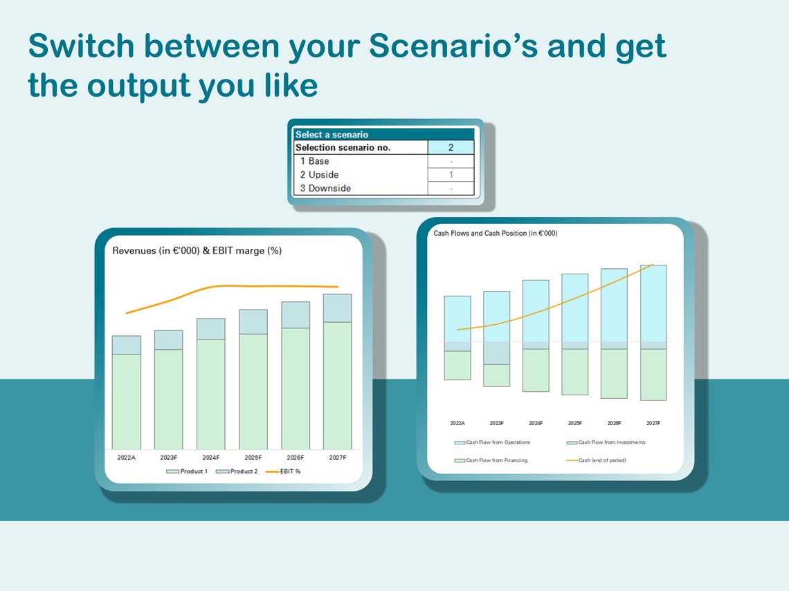 Financial Scenario Analysis Template, Cash Flows and Profit, Excel ...