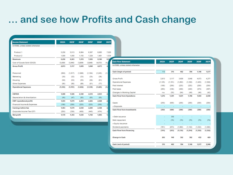 Financial Scenario Analysis Template, Cash Flows and Profit, Excel Template - Etsy