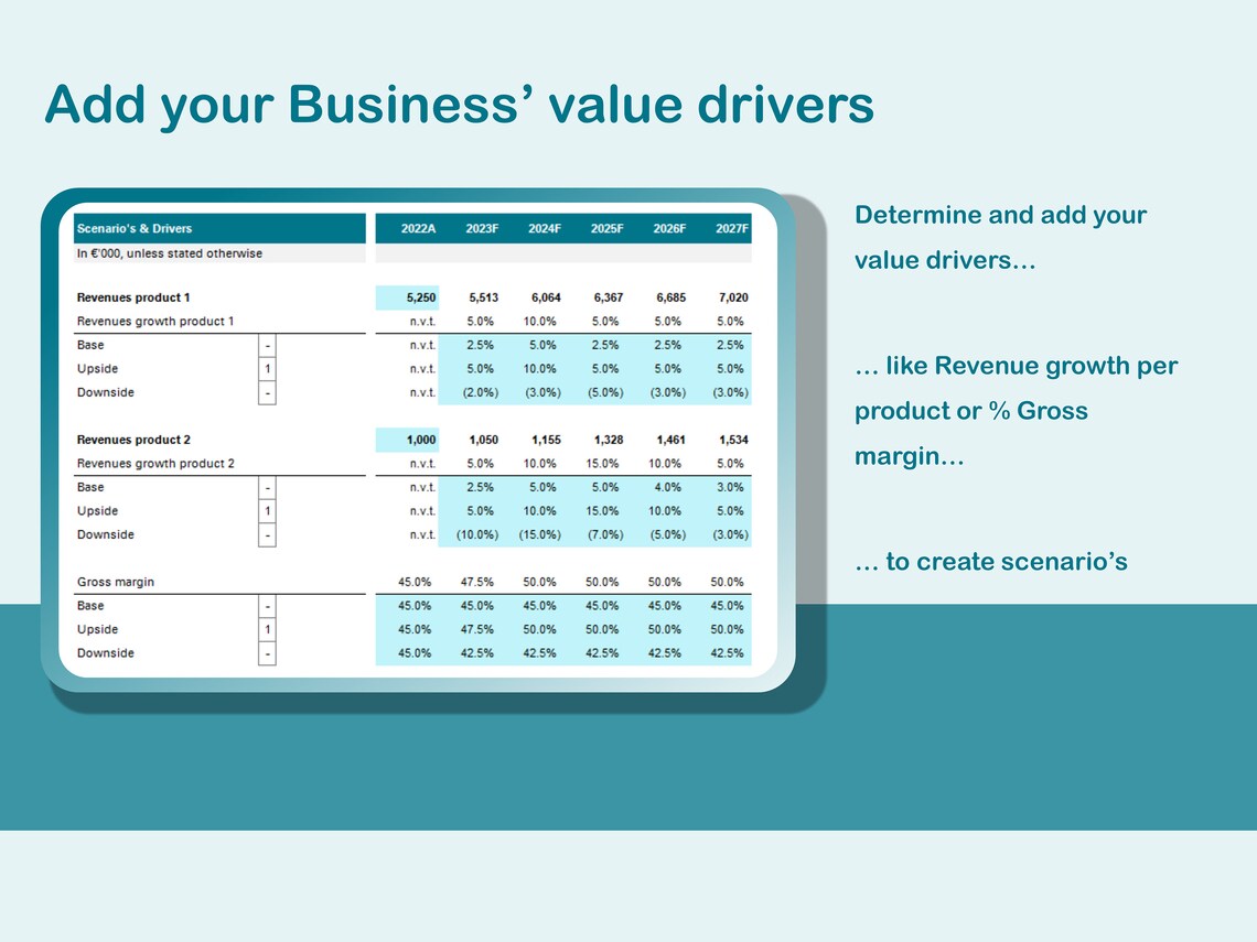 Financial Scenario Analysis Template, Cash Flows and Profit, Excel ...