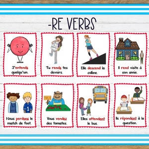 French Verb Posters for Regular ER, IR, RE Verbs : Printable French ...