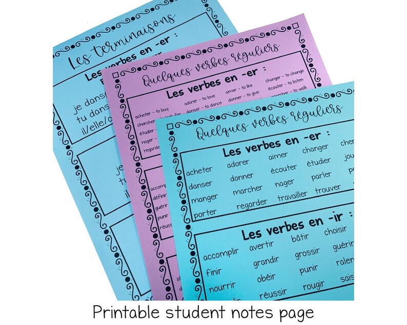 French Verb Posters for Regular ER, IR, RE Verbs : Printable French ...